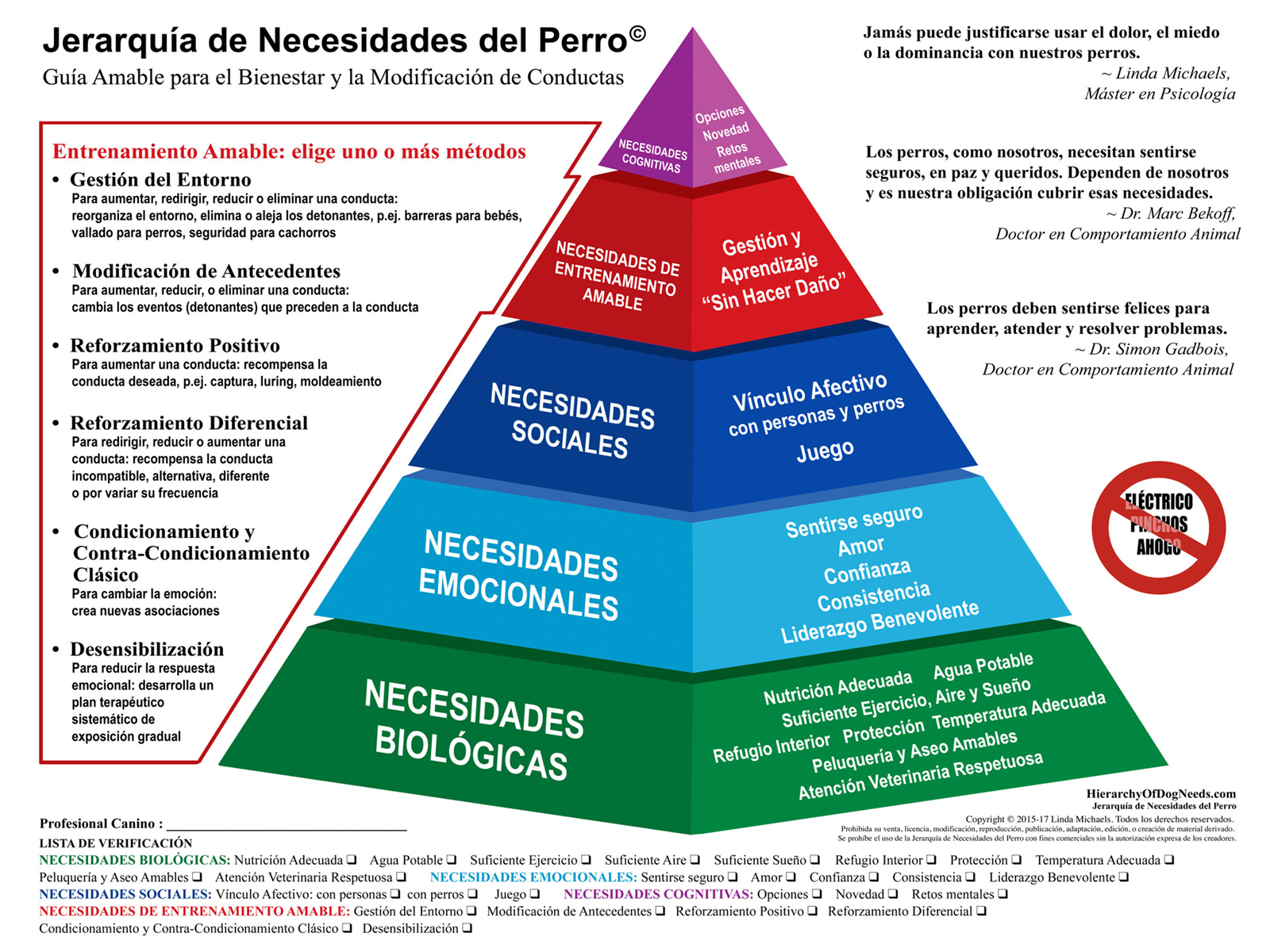 Necesidades básicas del perro: Piramide de Maslow canina - RedCanina.es